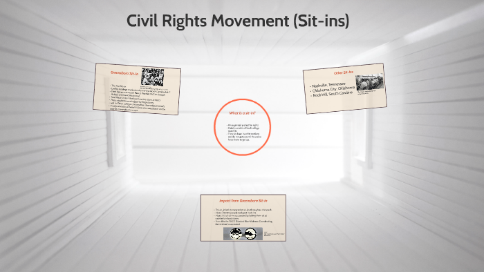 Civil Rights Movement (Sit-ins) by on Prezi