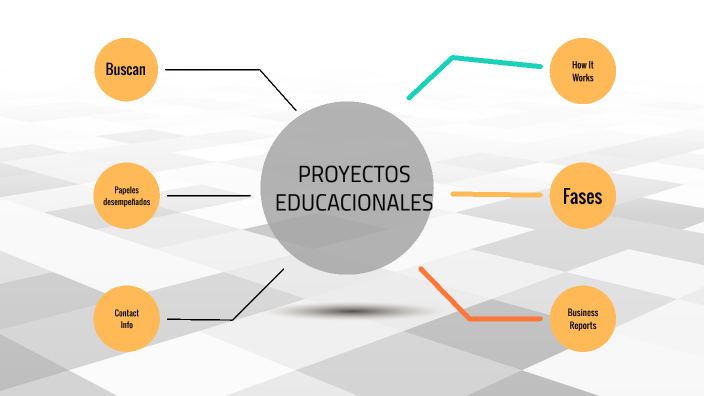 MAPA MENTAL PROYECTOS EDUCACIONALES by naireth casadiego on Prezi