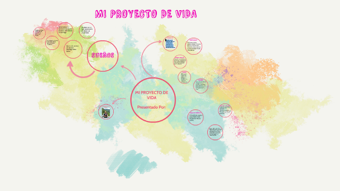 MI PROYECTO DE VIDA by Stephany Gaviria Novoa