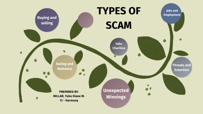 types of scam by Yuko Diane on Prezi