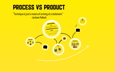 Process vs Product by Jennifer Rotunno on Prezi