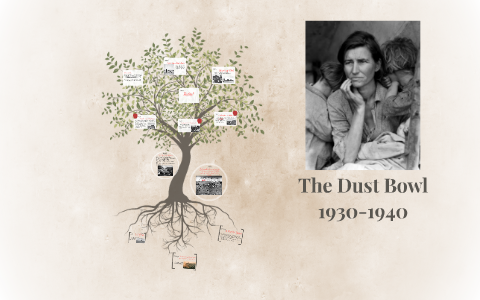 The Dust Bowl 1930-1940 by Amy Korth on Prezi
