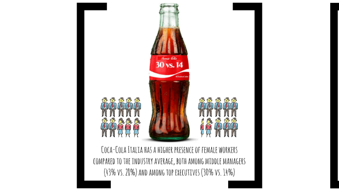 Coca-Cola economic and social impact in 2017 by Martina Pellegrini on Prezi