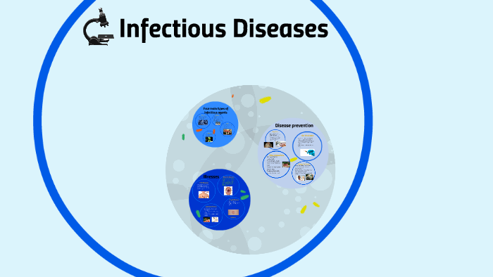 Four main types of infectious agents by William Martin on Prezi
