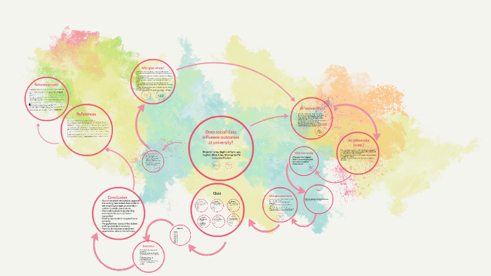 Does social class influence outcomes at university? by Sophia Amlani on ...