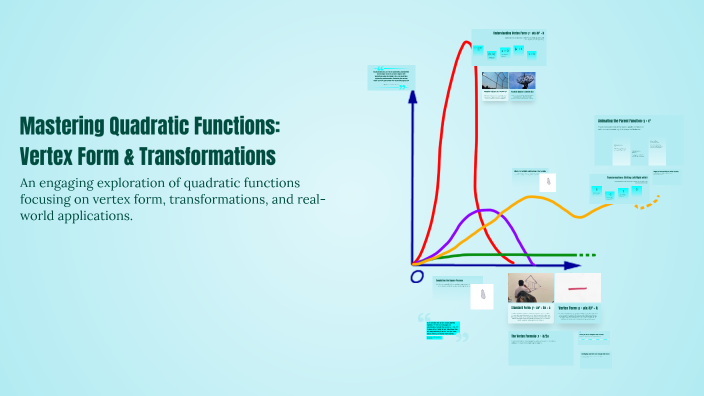 Mastering Quadratic Functions: Vertex Form & Transformations by mohamad ...