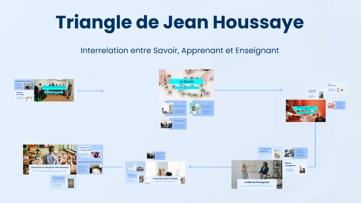 Triangle de Jean Houssaye by Alexis Touati on Prezi