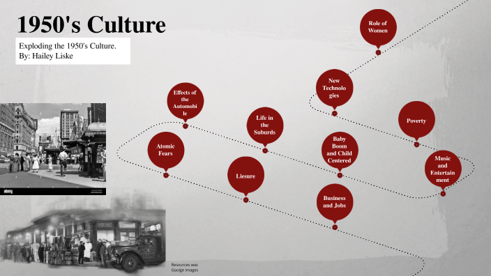 1950's Culture Presentation by Hailey Liske on Prezi