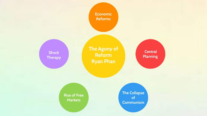 Ryan Phan - Commanding Heights: The Agony of Reform by Ryan on Prezi