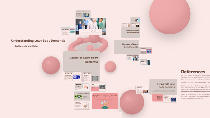 Understanding Lewy Body Dementia by Mallory Beard on Prezi