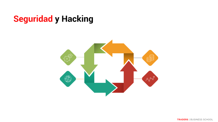 Lección 12: Seguridad y Hacking by Miguel TBS on Prezi
