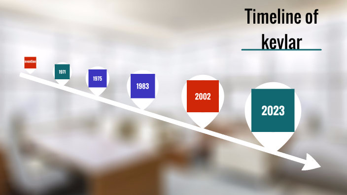 Kevlar Invention and innovations by Joshua Lis on Prezi