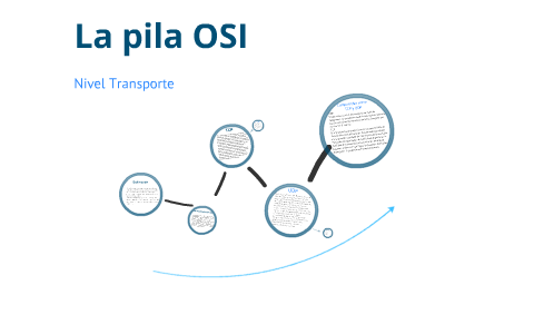 La pila OSI - Nivel Transporte by C G on Prezi