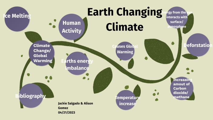 Earths Changing Climate by Alison Gomez on Prezi