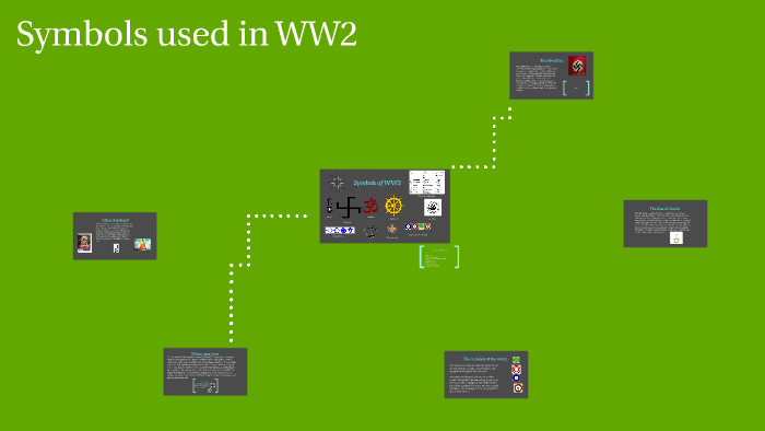 Symbols used in WW2 by vijay harakh on Prezi