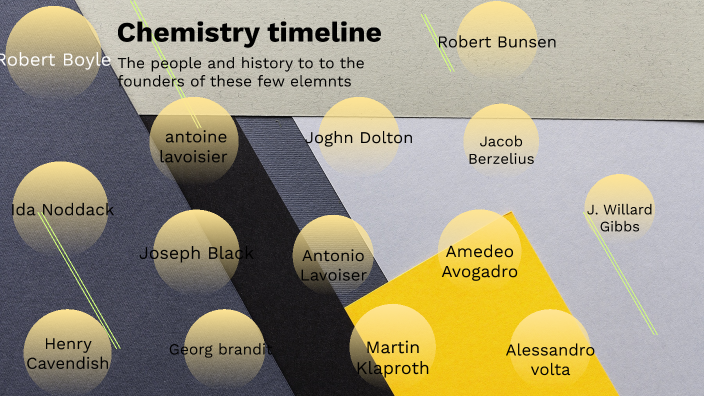 chemistry Timeline by Gabriel Davis on Prezi