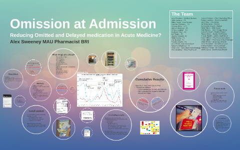 Omitted and Delayed medication by Alex Sweeney on Prezi