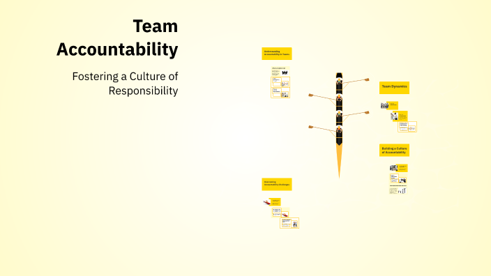 Team Accountability by Michelle Scutt on Prezi