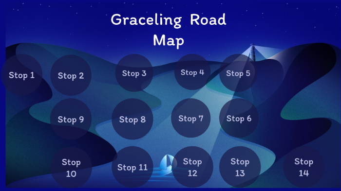 Graceling Road map by Anthony Keith on Prezi