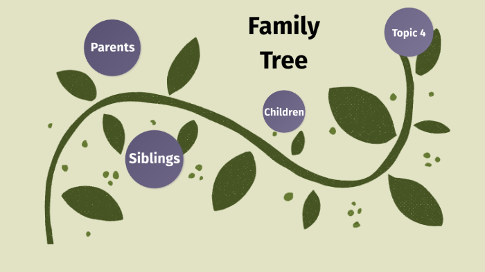 William Shakespeare Family Tree by Xavier Scott on Prezi