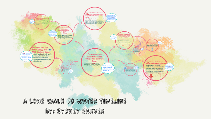 A Long Walk To Water Timeline by Sydney Carver on Prezi