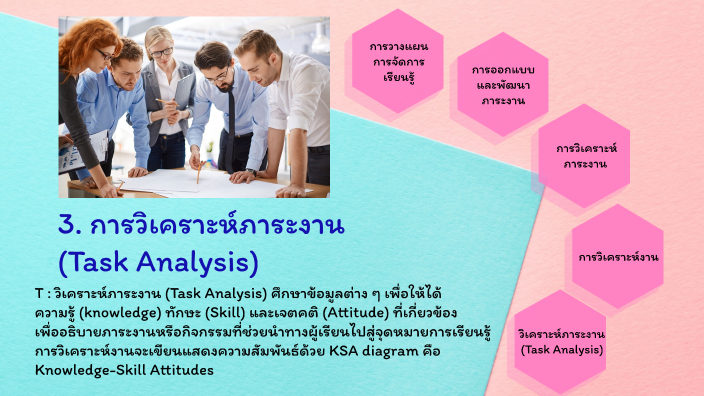 3. การวิเคราะห์ภาระงาน (Task Analysis) by กาญจณศิริ อันภักดี on Prezi