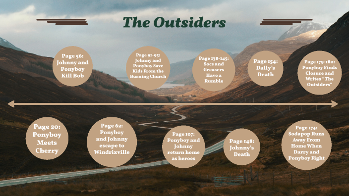 The Outsiders Timeline by Linore Qian on Prezi