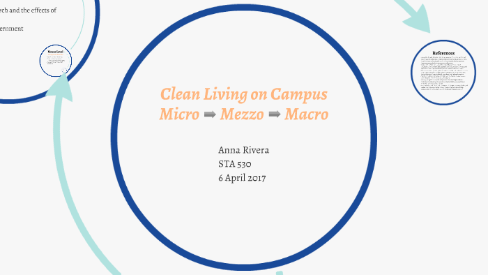 Micro, Mezzo, Macro by Anna Rivera on Prezi