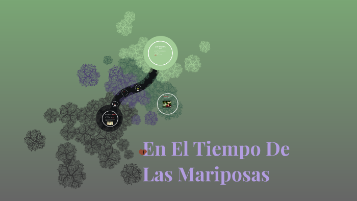 En El Tiempo De Las Mariposas by Delaney Connolly on Prezi