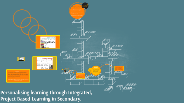 Integration / Project Based Learning in Secondary by Katrina Bungard on ...
