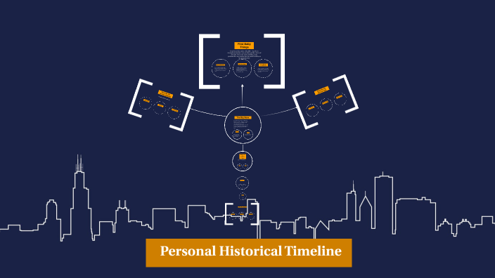 Personal Historical Timeline by Nakayla Johnson on Prezi
