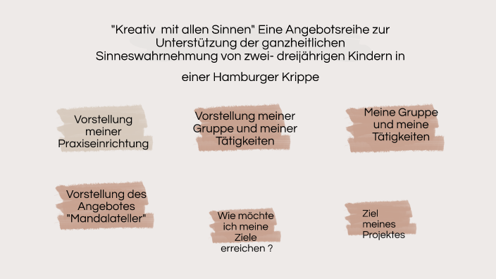 Kopie von Sinneswahrnehmung - Projekt by Julia Claussen on Prezi