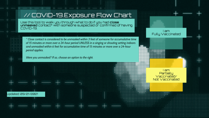 COVID Exposure Flow Chart by Beth Burgess on Prezi