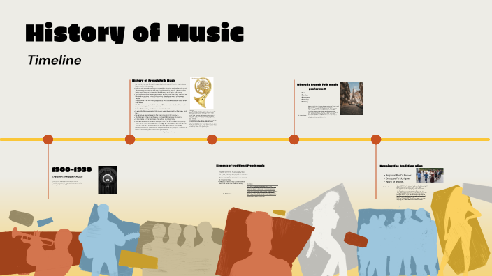 World Music Group Project by Megan Pittman on Prezi