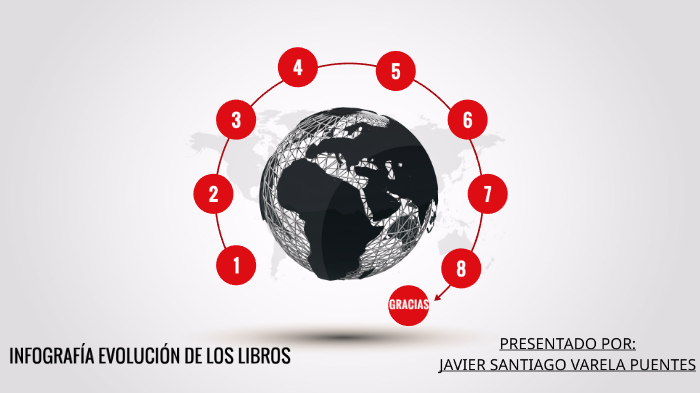 INFOGRAFÍA DE LOS LIBROS by javier varela on Prezi
