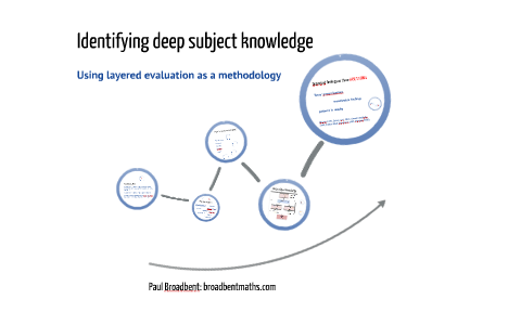 Identifying deep subject knowledge by Paul Broadbent on Prezi