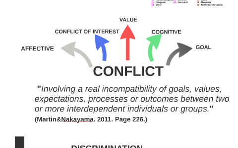 Conflict: " involving a real incompatibility of goals, value by carlota ...