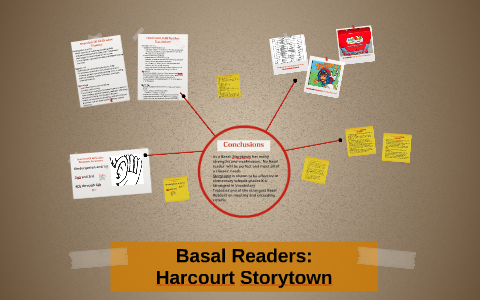 Basal Readers: by PLC PLC on Prezi