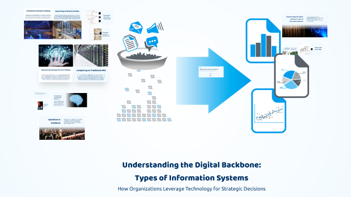Understanding the Digital Backbone: Types of Information Systems by ...