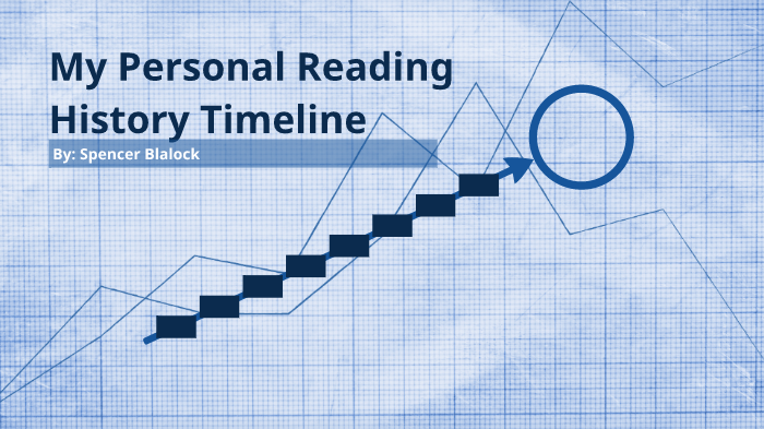 My Personal Reading History Timeline by Spencer Blalock on Prezi