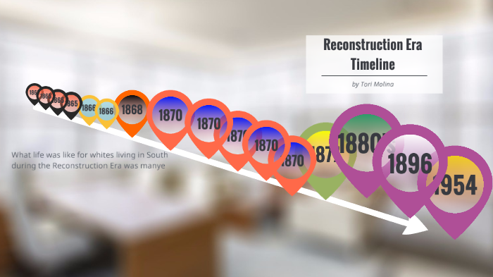 Reconstruction Era Timeline by Victoria Molina on Prezi