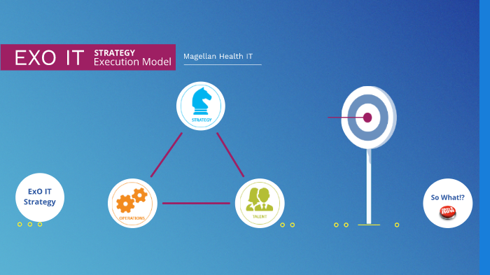 ExO IT Execution Model Explained by Gabi Vandermark on Prezi