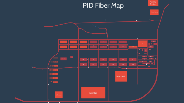 PID Fiber Map by Spencer Smith on Prezi