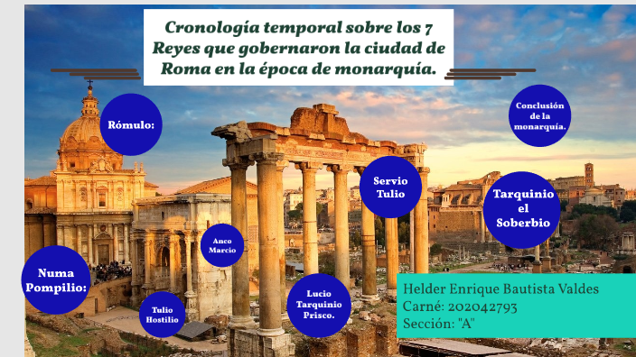 Los 7 Reyes que gobernaron la Ciudad de Roma en la época de la ...