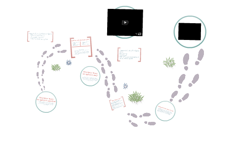 Third-Space Theory by Derek Konyshak on Prezi