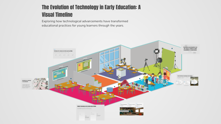 The Evolution of Technology in Early Education: A Visual Timeline by ...