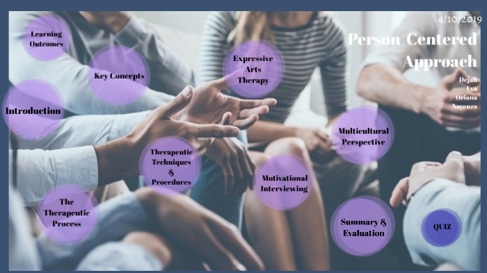 Person-centered approach 1.1 by juliette Veeris on Prezi