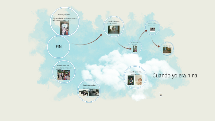 Cuando yo era nina by Brooke Sheffield on Prezi