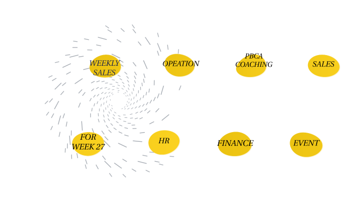 SAP WEEK 28/2022 by Sports Arena Puchong on Prezi