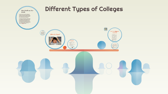 Different Types of Colleges by Anna Lafleur on Prezi